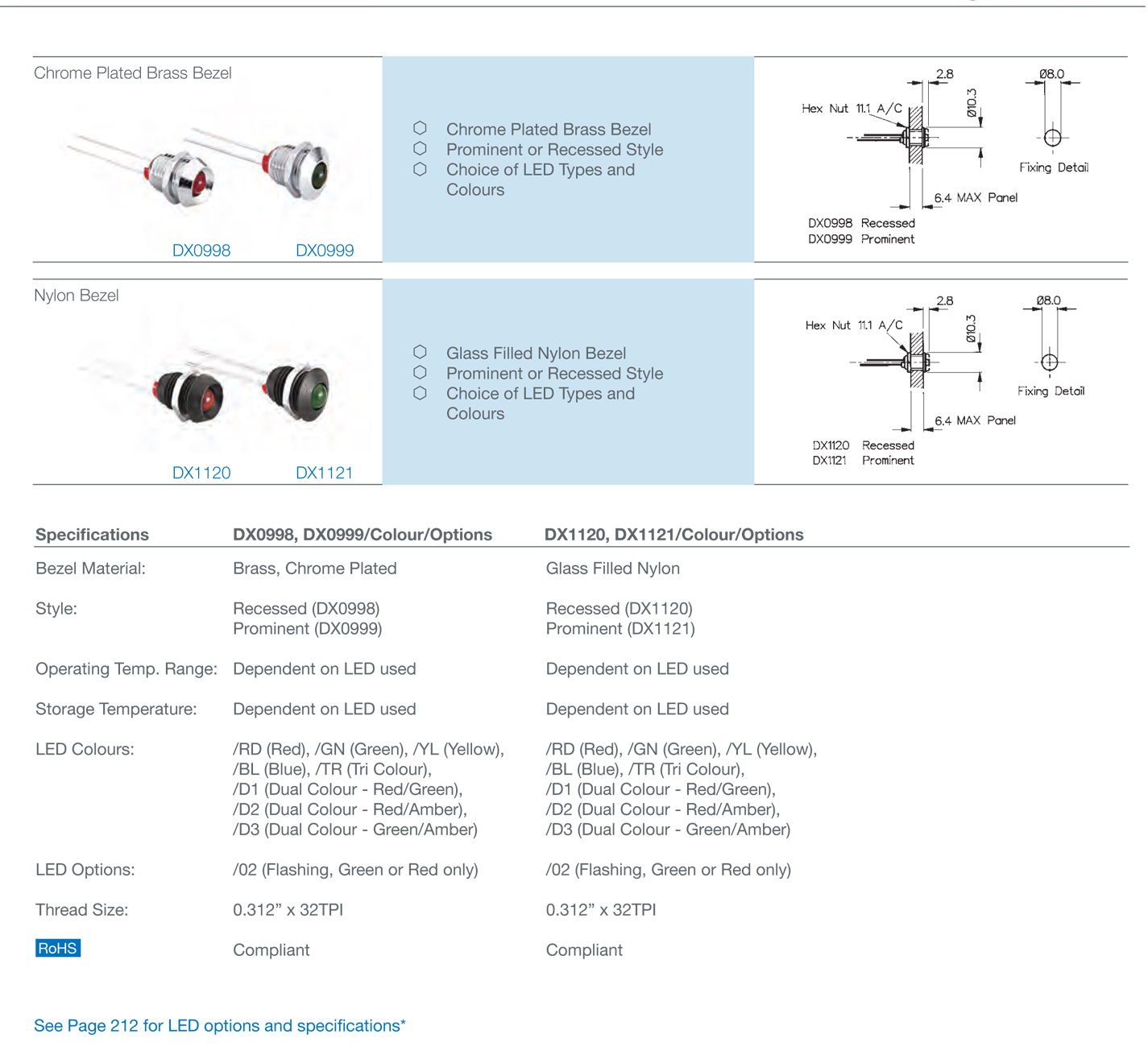 5 mm LED Indicators - Sonectrad-BRN